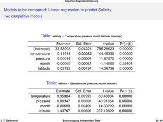 Tutorial on Bootstrap resampling with independent data | PDF