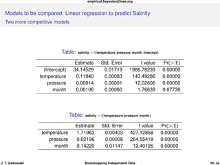 Tutorial on Bootstrap resampling with independent data | PDF