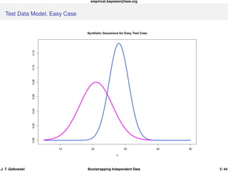Tutorial on Bootstrap resampling with independent data | PDF