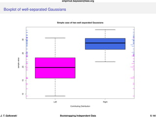 Tutorial on Bootstrap resampling with independent data | PDF | Physics | Science