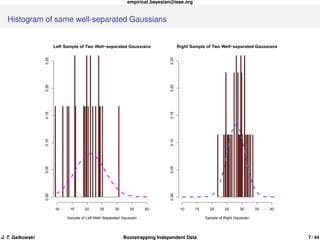 Tutorial on Bootstrap resampling with independent data | PDF