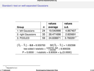Tutorial on Bootstrap resampling with independent data | PDF | Physics | Science