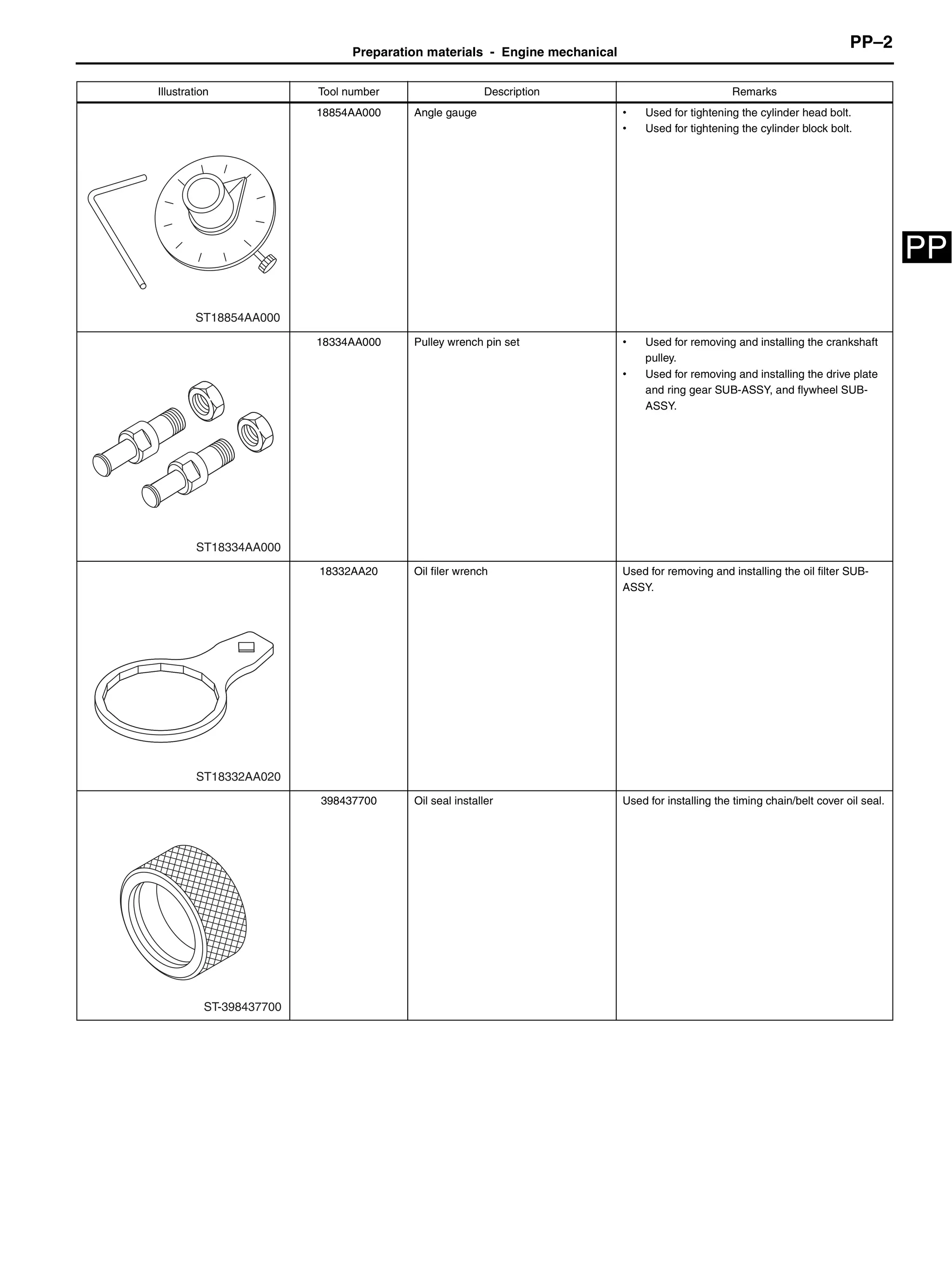 2012 BRZ engine service manual | PDF
