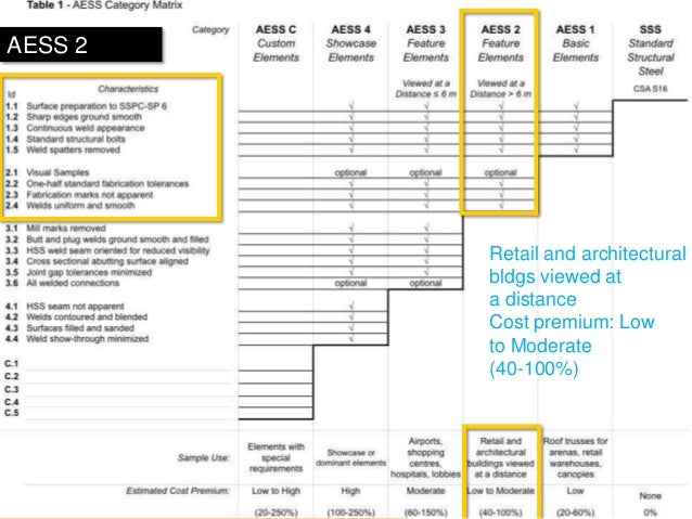 The New CISC Architecturally Exposed Structural Steel Documents