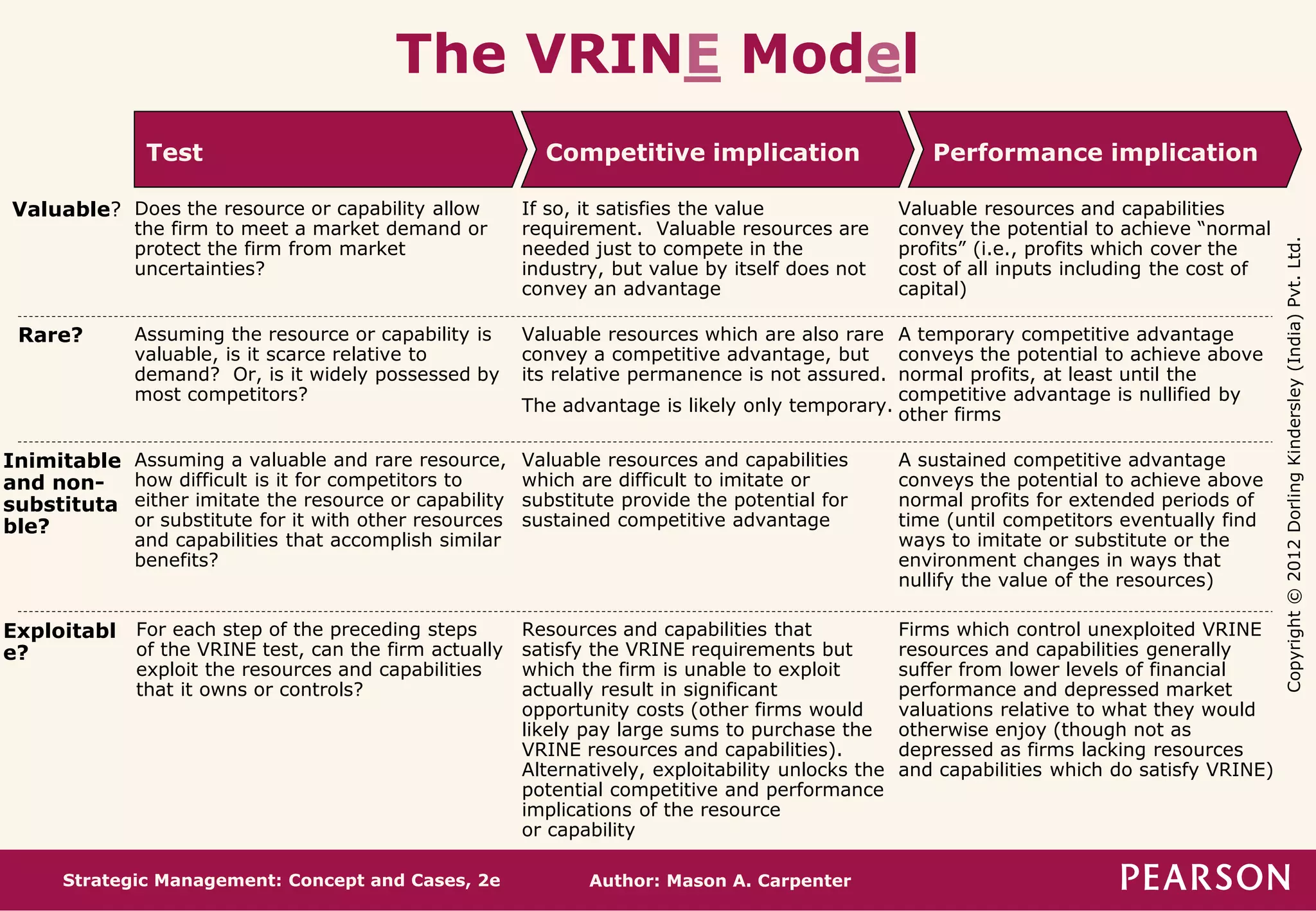 2012_Chapter 3 (1).pptx