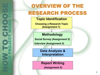 2012 choosing a research topic | PPT