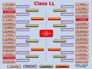 2012 ciac boys bracket | PPTX