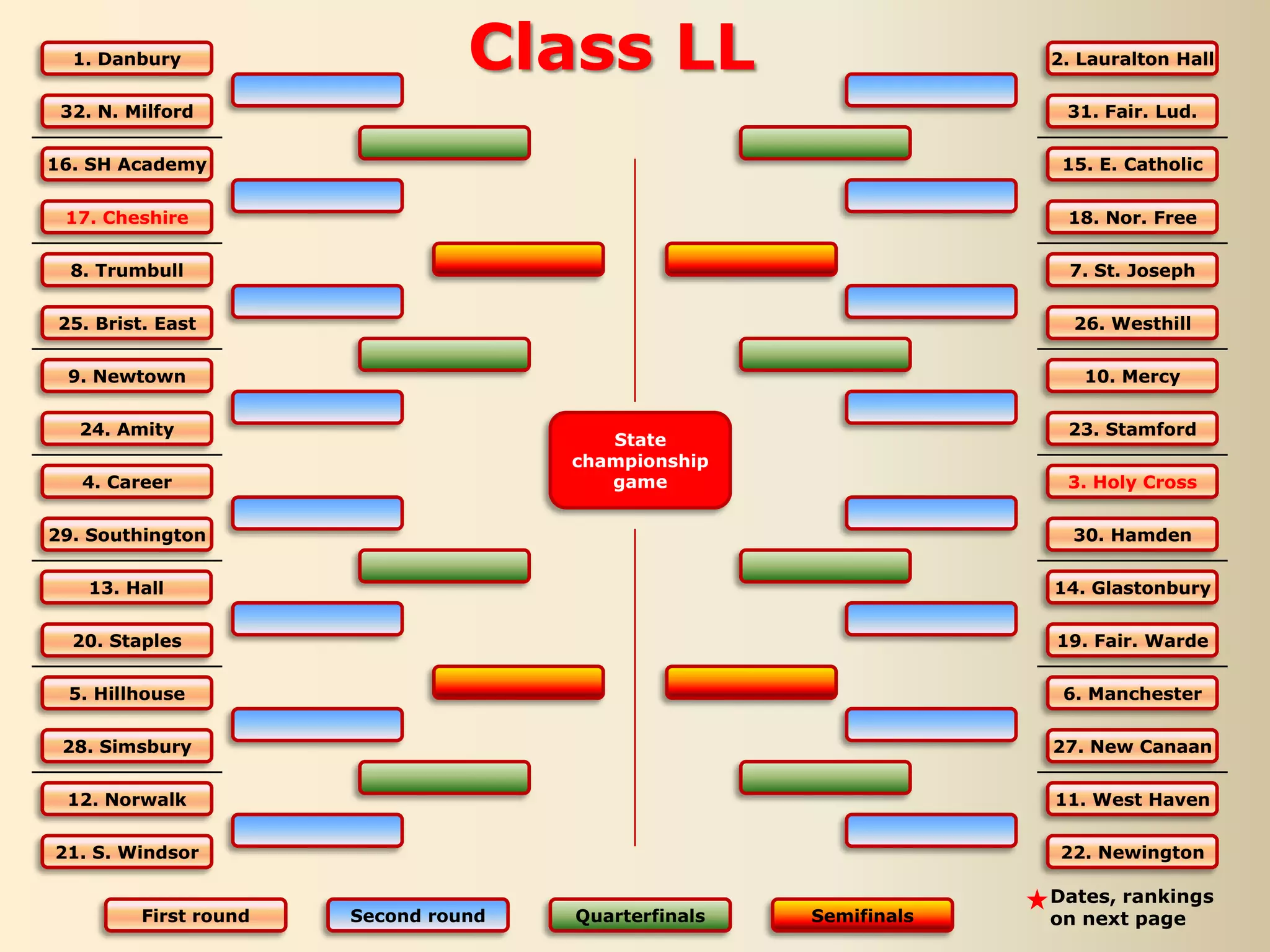 2012 ciac girls bracket | PPT