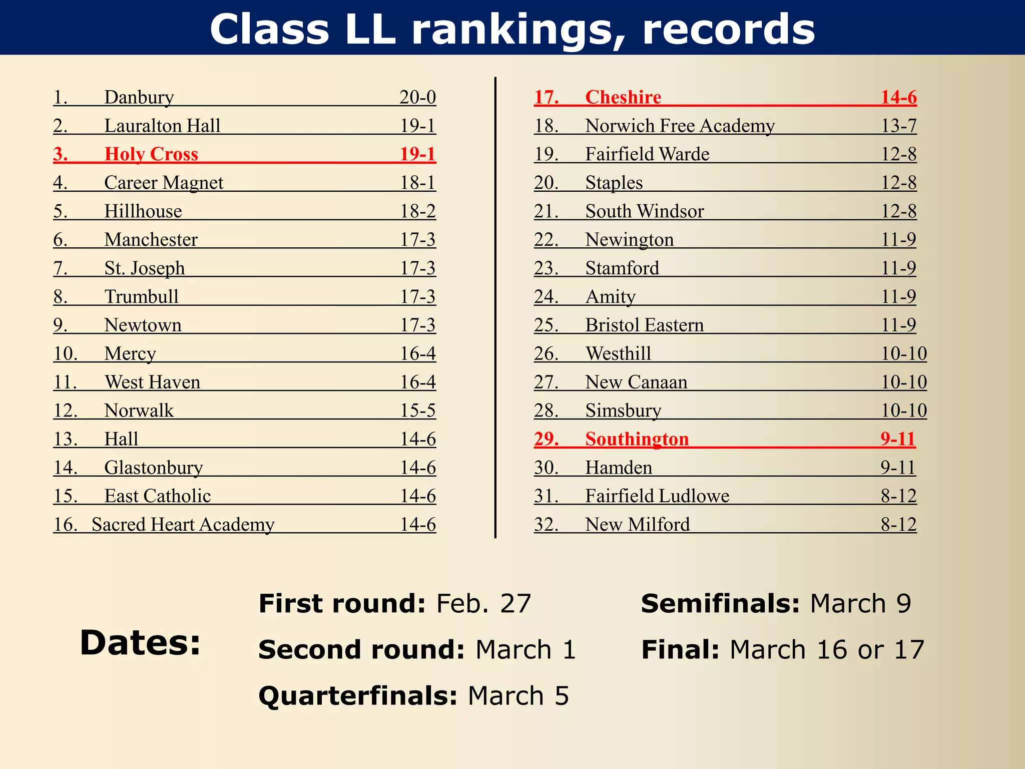 2012 ciac girls bracket | PPTX