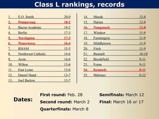 2012 ciac girls bracket | PPTX