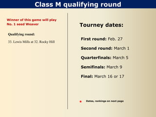 2012 ciac girls bracket | PPTX