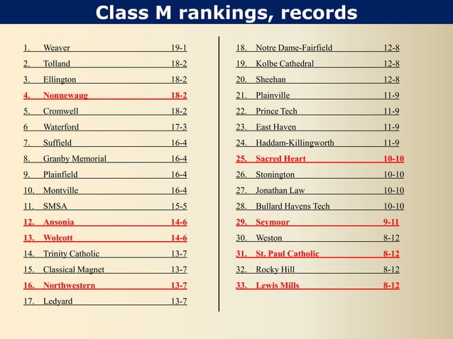 2012 ciac girls bracket | PPTX