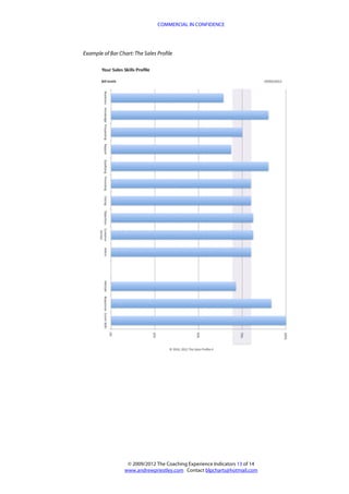 Building a Commercial Indicator | PDF