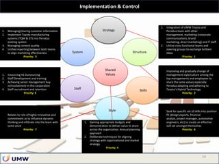 UWM Toyota Strategic Management | PPTX