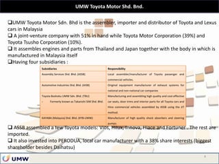 UWM Toyota Strategic Management | PPTX