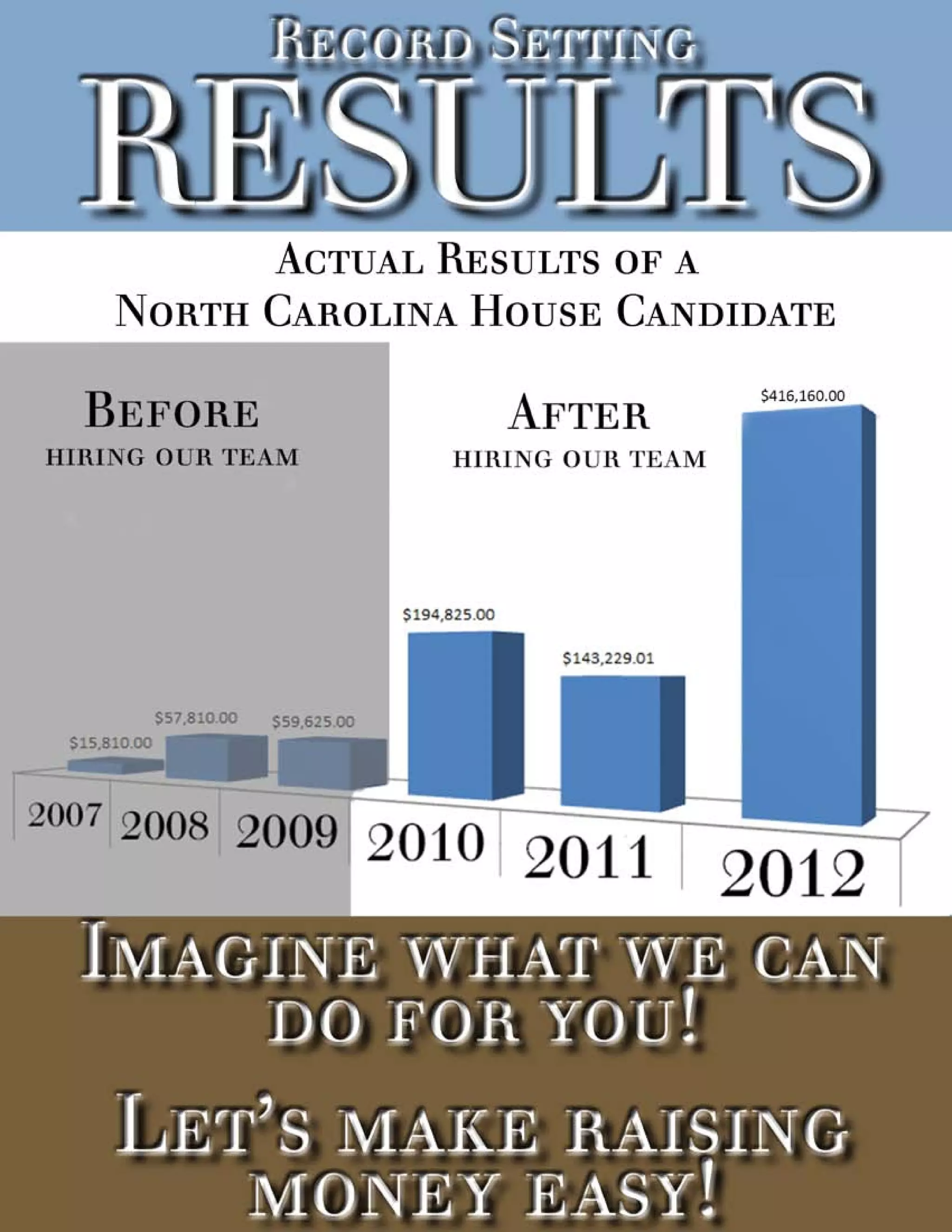 Record Setting Results! | PDF