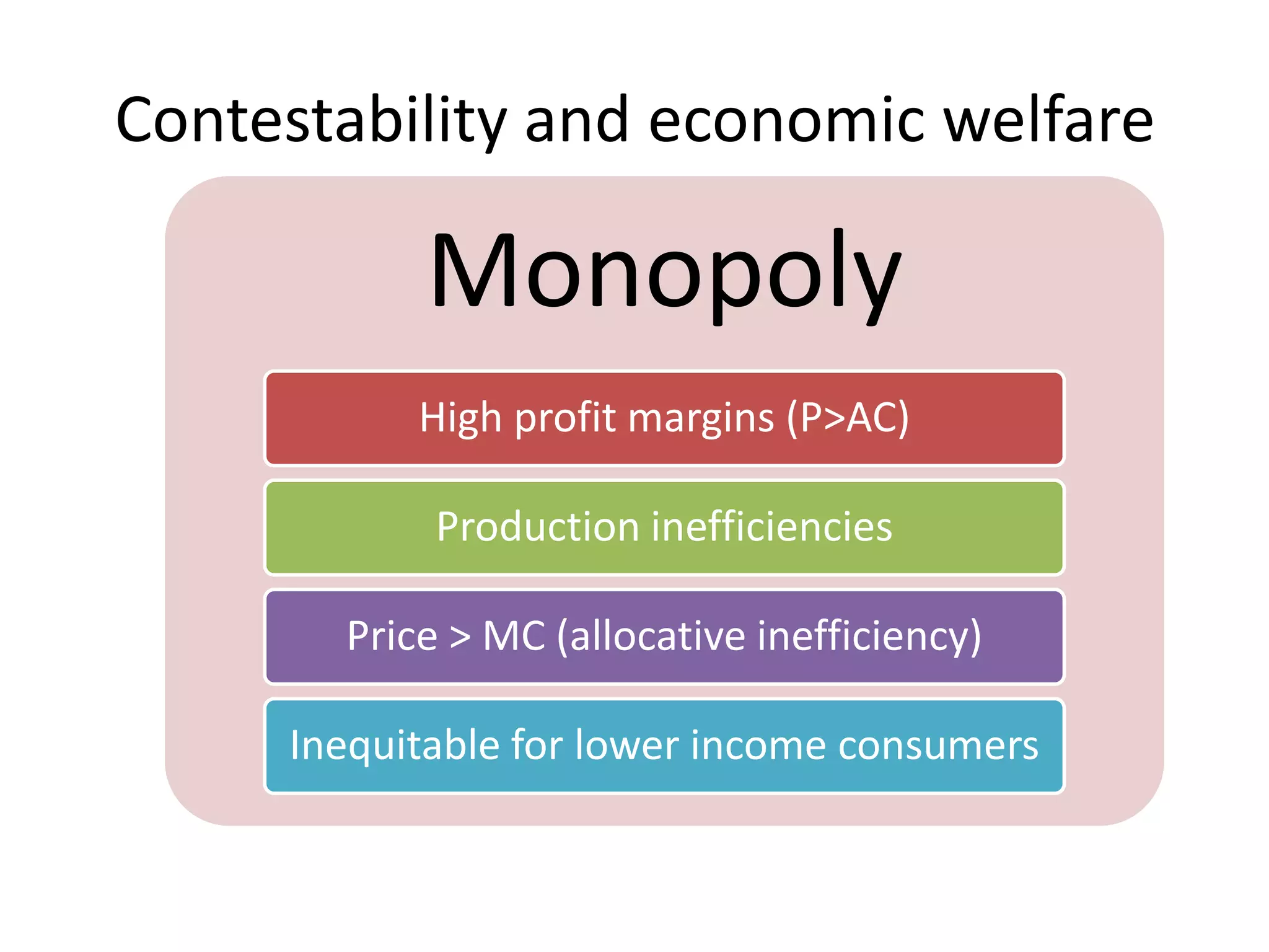 Contestable Markets | PPTX