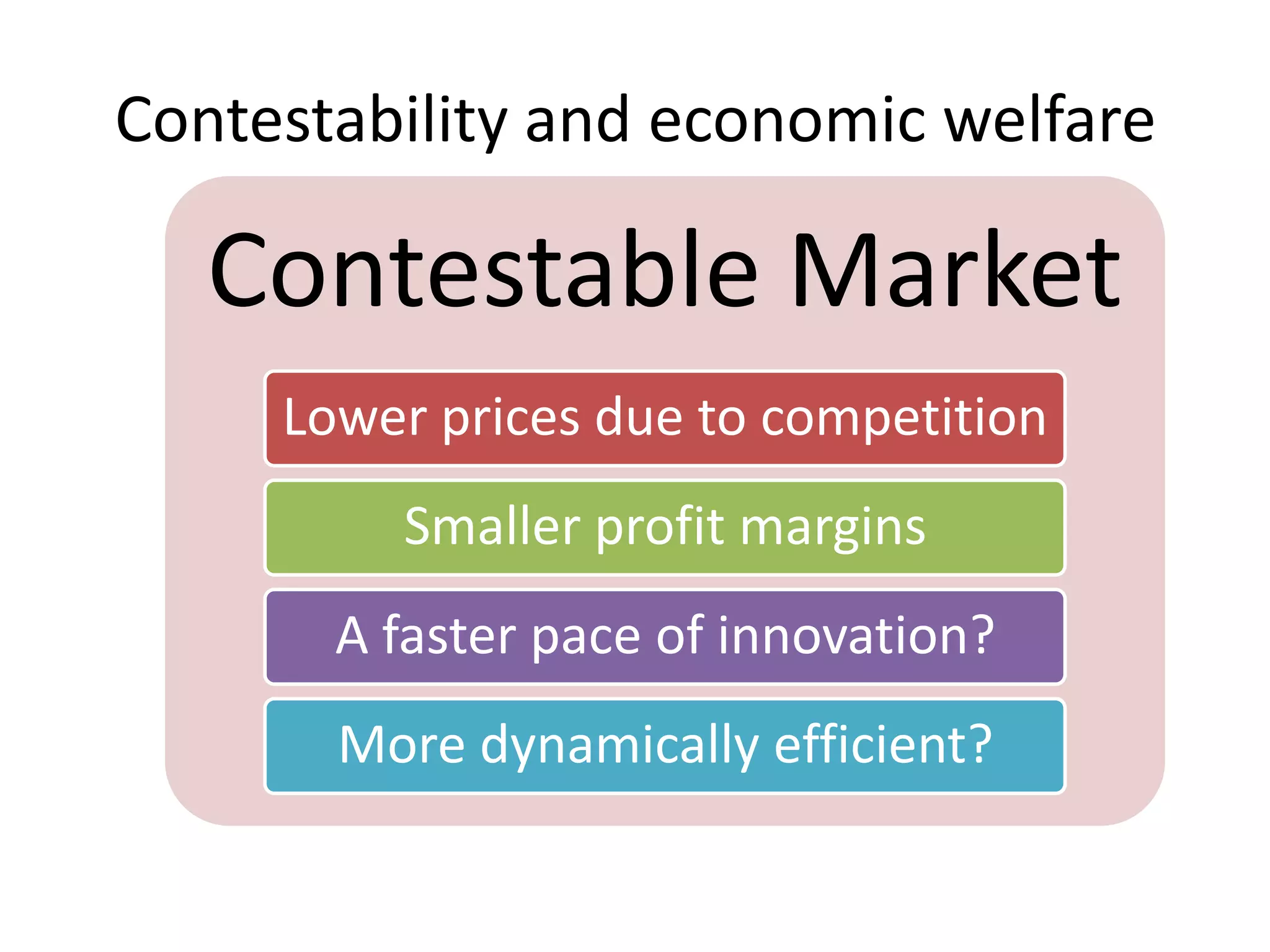 Contestable Markets | PPTX