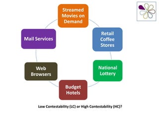 Contestable Markets | PPTX