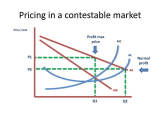 Contestable Markets | PPTX