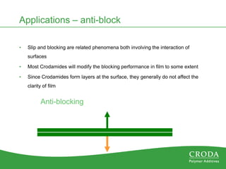 2012_Crodamide_Customer_Presentation.pptx | Chemistry | Science
