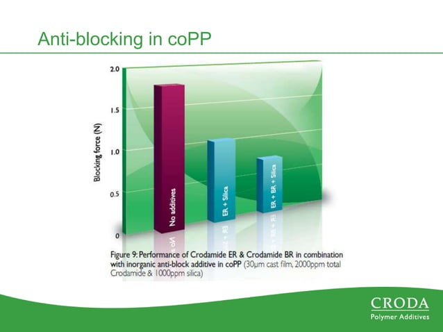 2012_Crodamide_Customer_Presentation.pptx | Chemistry | Science