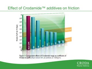 2012_Crodamide_Customer_Presentation.pptx