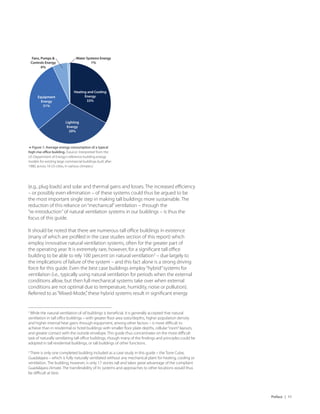 Natural ventilation in High-rise office buildings | PDF