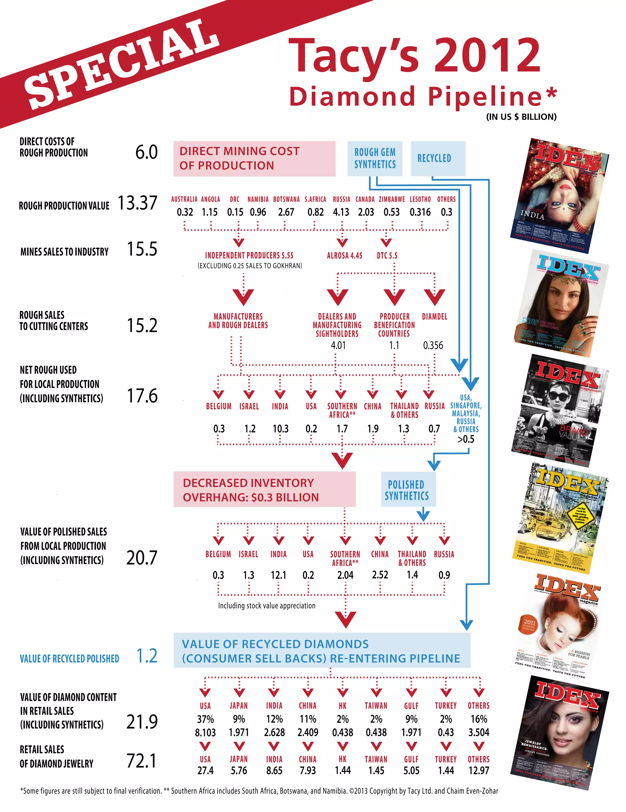 2012 diamond pipeline_poster | PDF