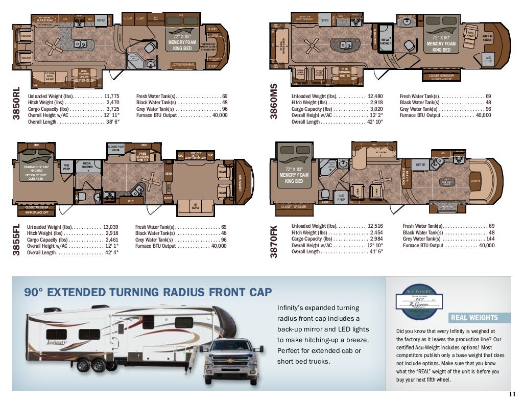 2013 Dutchmen Infinity Fifth Wheel