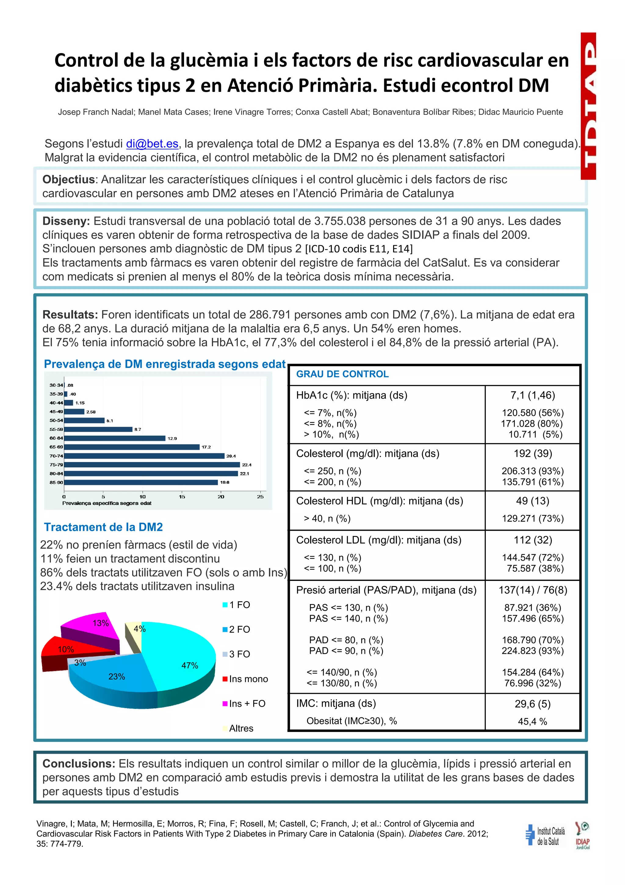 Control de la glucèmia i els factors de risc cardiovascular en ...