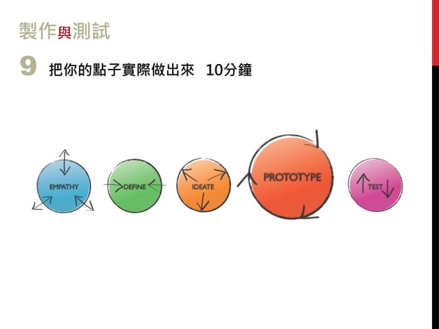 2012 NTU EMBA Design Thinking Challenge- The Wallet Project | PPT