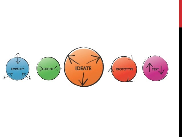 2012 NTU EMBA Design Thinking Challenge- The Wallet Project