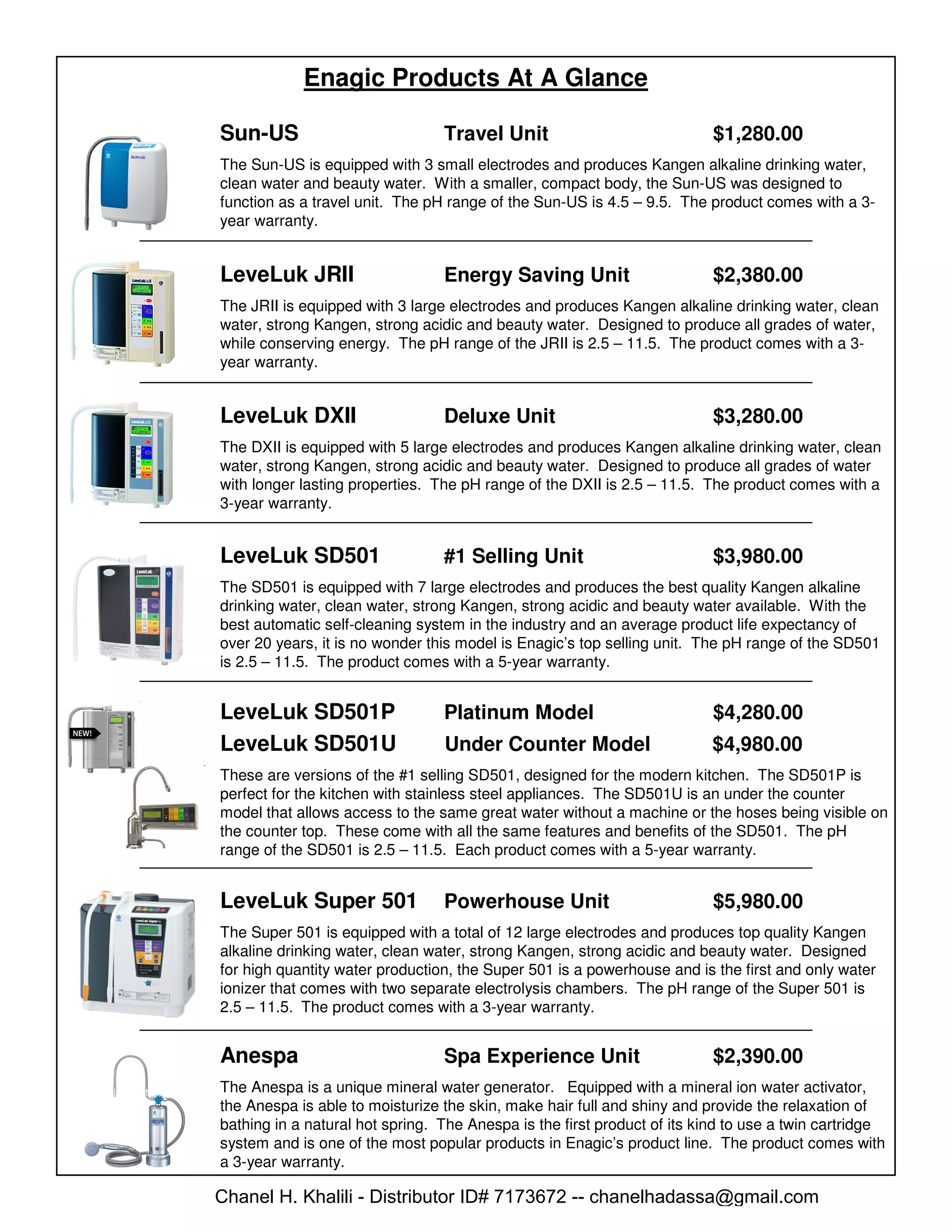 ENAGIC products at a glance | PDF