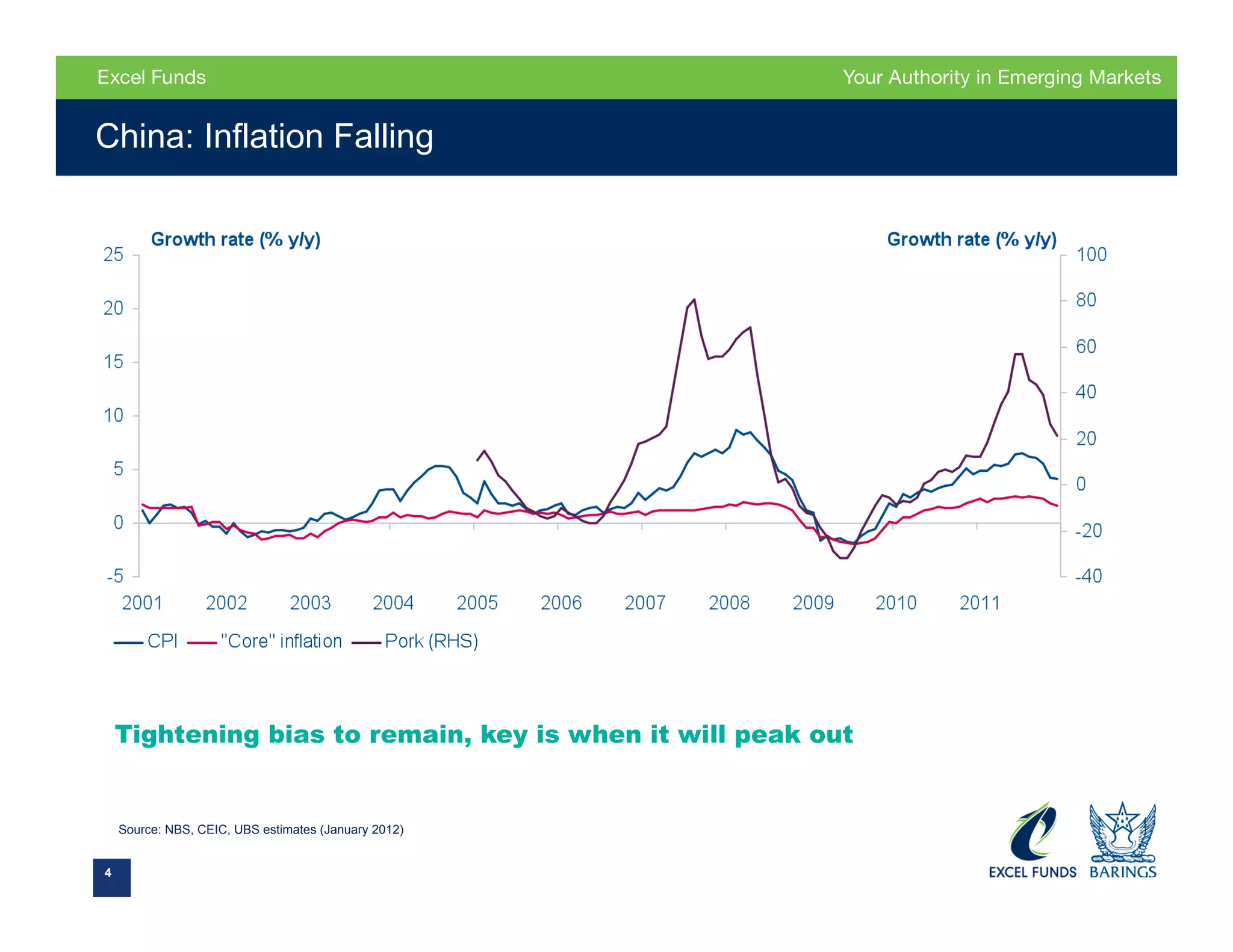 2012 China Confidential - Excel China Fund | PPT