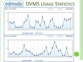 DVMS 21st Century Learning | PPT