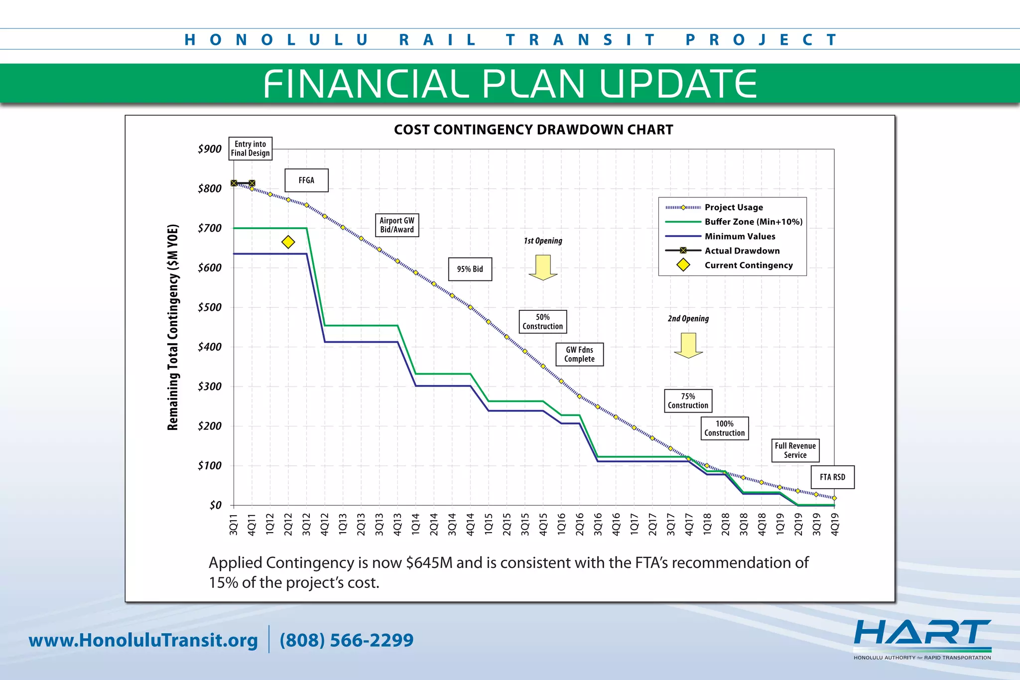 2012 financial plan for FFGA | PPT