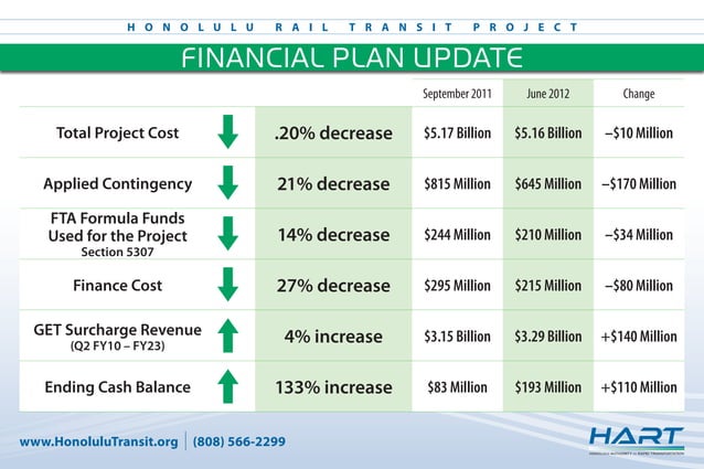 2012 financial plan for FFGA | PPT | Free Download