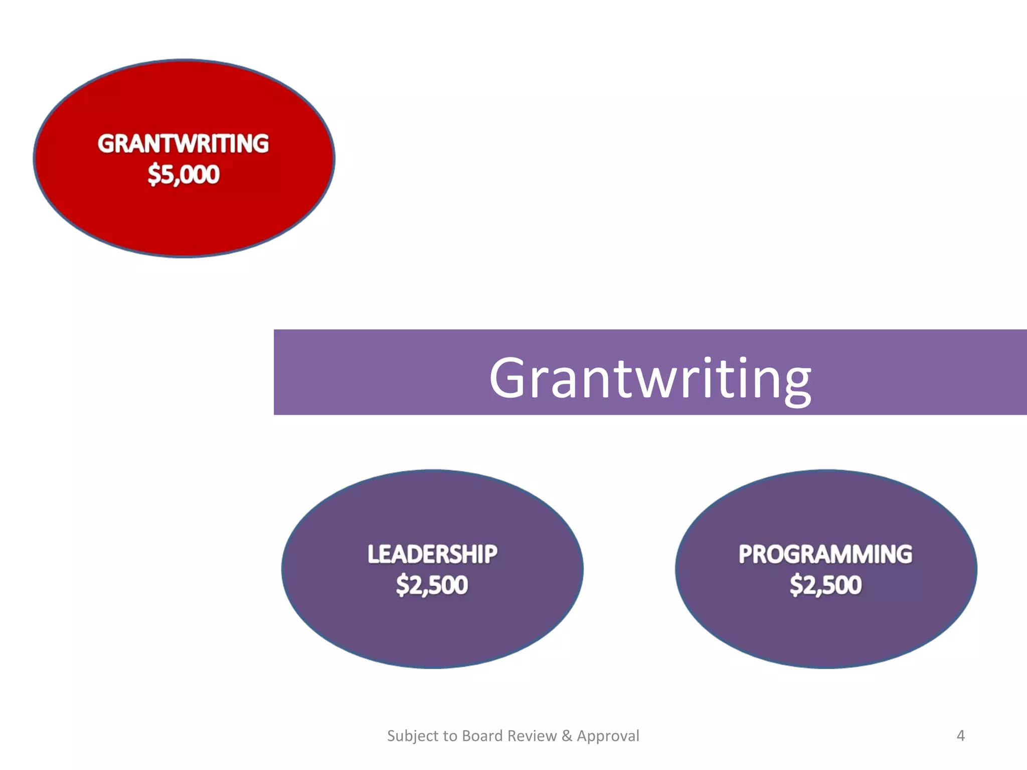 2012 WCR Fund Development Plan | PPT | Non-Profit Organizations ...