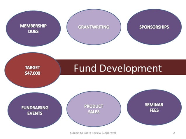 2012 WCR Fund Development Plan | PPT | Non-Profit Organizations ...