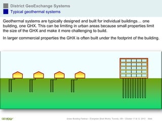 District GeoExchange Systems | PDF