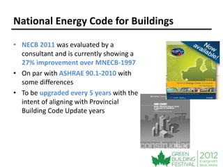 Do Energy Codes Drive Us Towards Better Buildings | PDF