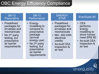 ENERGY STAR for New Homes as Code Compliance | PDF