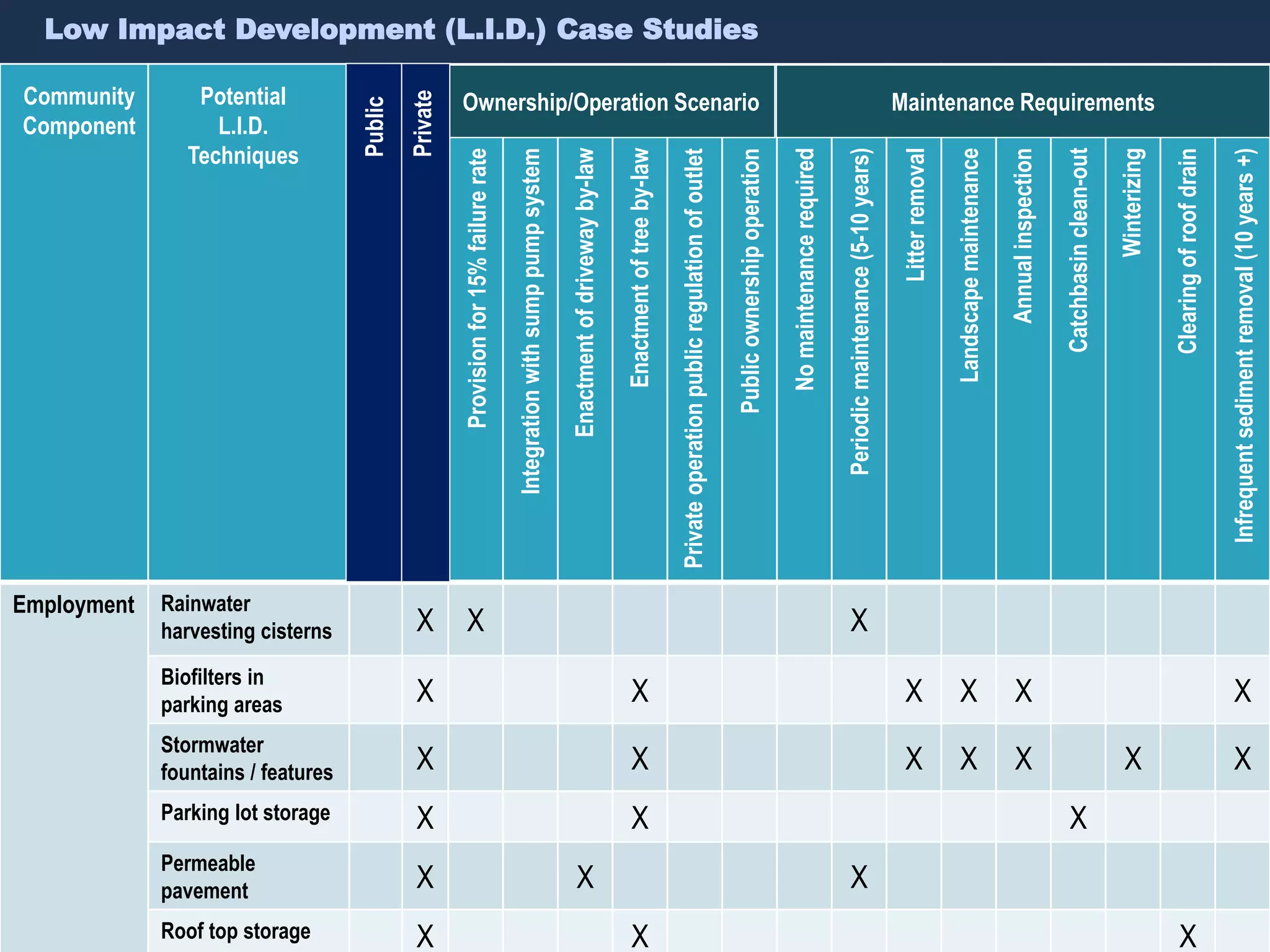 Low-Impact Development Case Study Examples | PDF