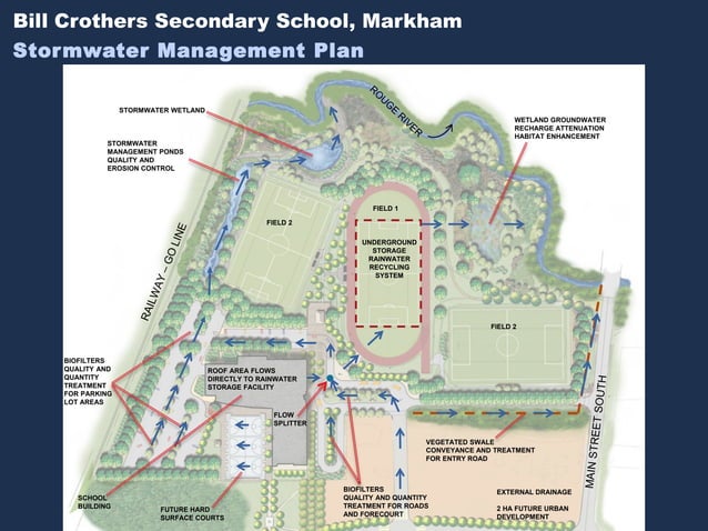 Low-Impact Development Case Study Examples | PDF