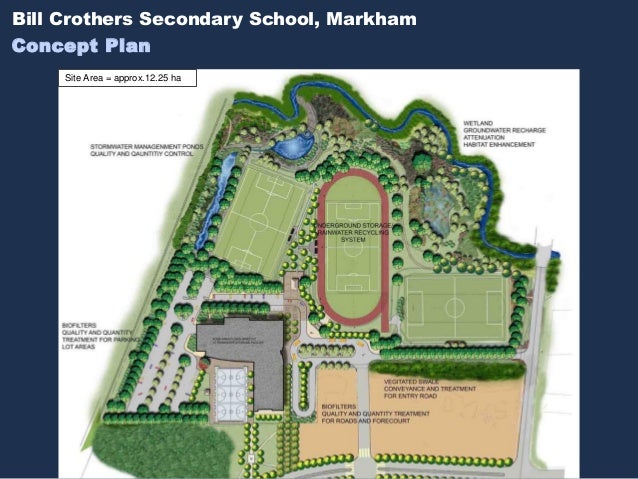 Low Impact Development Examples