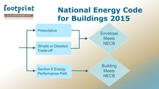 National Energy Code for Buildings | PDF