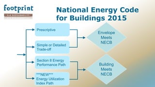 National Energy Code for Buildings | PDF