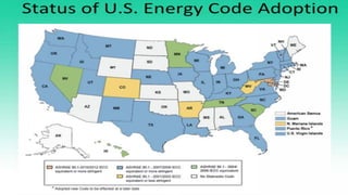 National Energy Code for Buildings | PDF