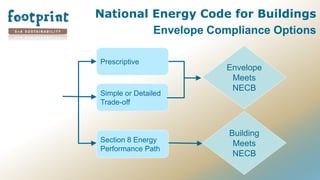 National Energy Code for Buildings | PPT